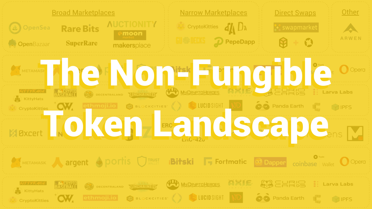 The Non-Fungible Tokens Landscape | Underscore VC